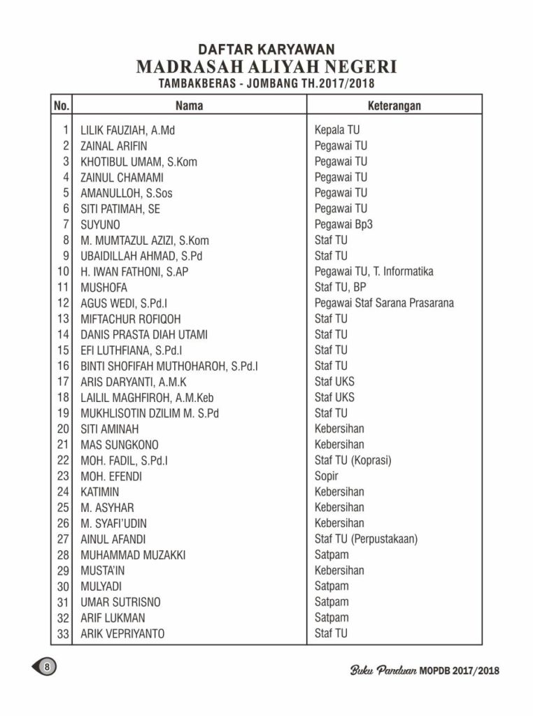 Data Guru Dan Karyawan - MAN 3 JOMBANG