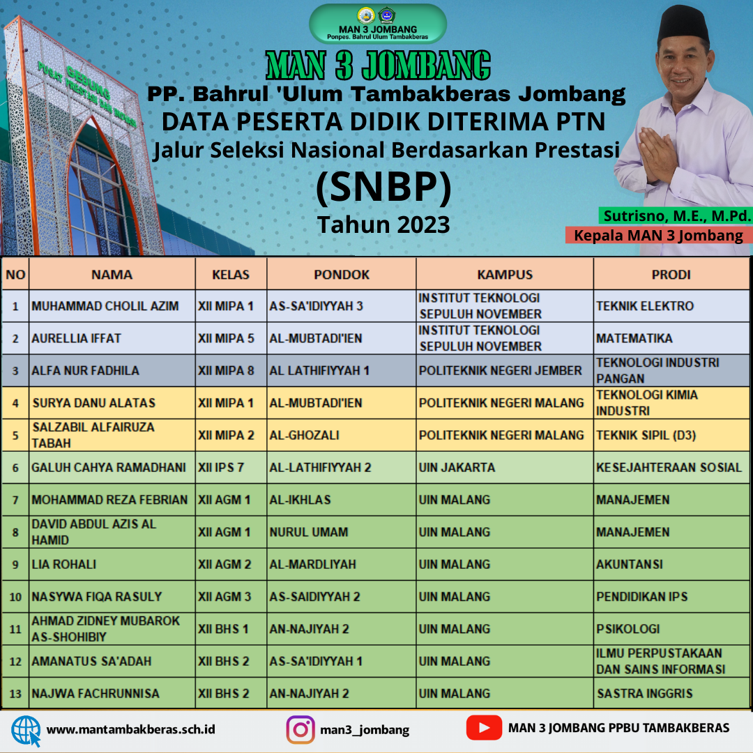Selamat! 133 Peserta Didik MAN 3 Jombang diterima PTN lewat Jalur SNBP, PMDP, Golden Ticket, dan ...